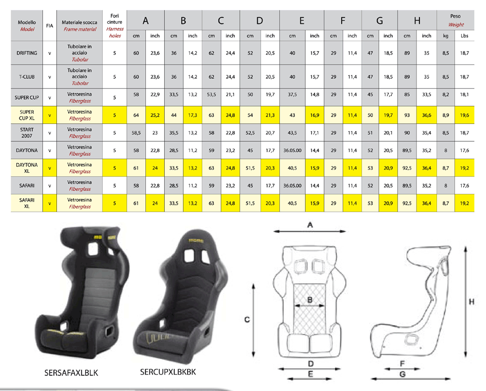 Siège de course MOMO Daytona - SERDAYTONABK | Design 911