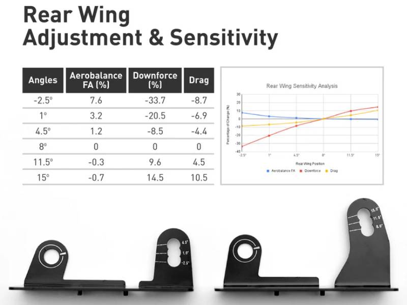 DRS-1 Swan Neck Rear spoiler / wing, dry carbon fibre. Porsche 718 ...