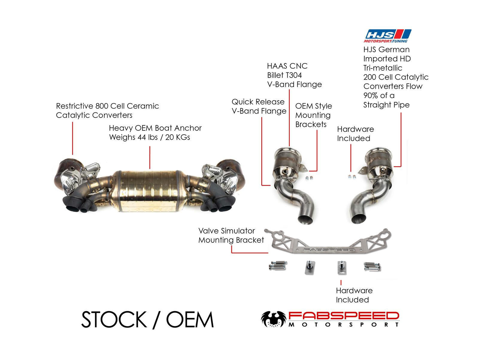 Sport Catalytic Converters with GT2RS Style Outlets. Porsche 992 ...