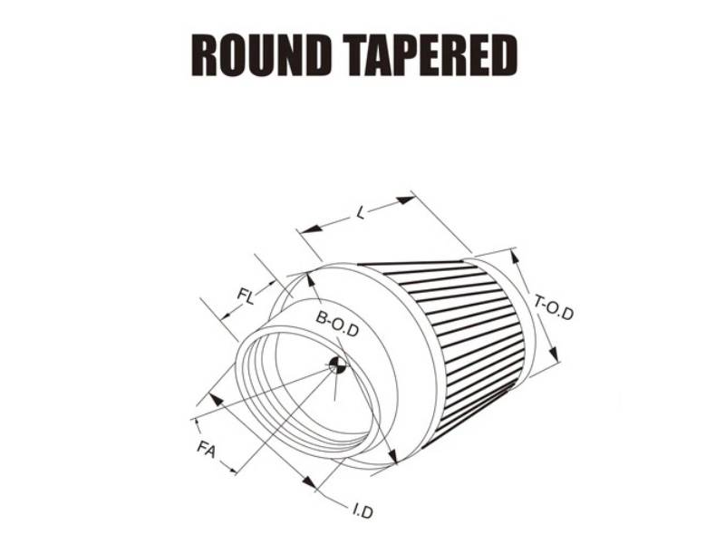 Replacement filter for GruppeM Air Induction Kit for Porsche 996 / 997 ...