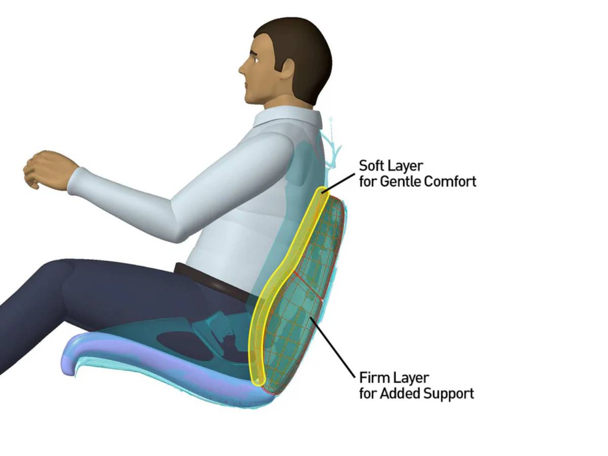Seat backrest air cooled insert for lightweight seats. Porsche 981 ...
