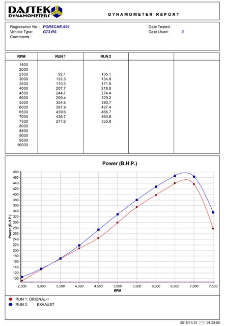 Sports Exhaust, Headers, Cat Bypass system with Valvetronic Porsche 991 ...