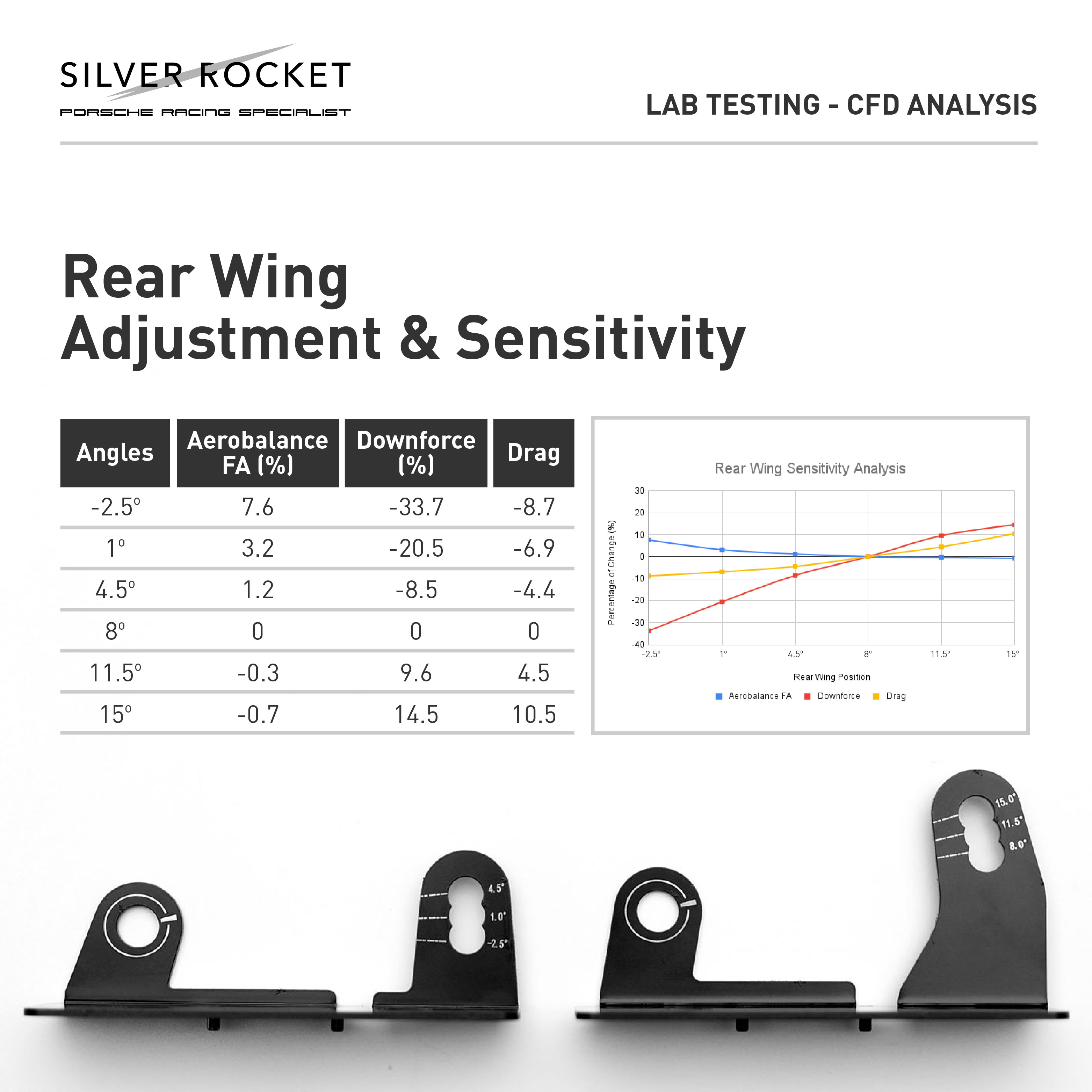 Rear spoiler dry carbon fibre. Porsche 718 Cayman GT4 RS - 9GT825871A/1 ...
