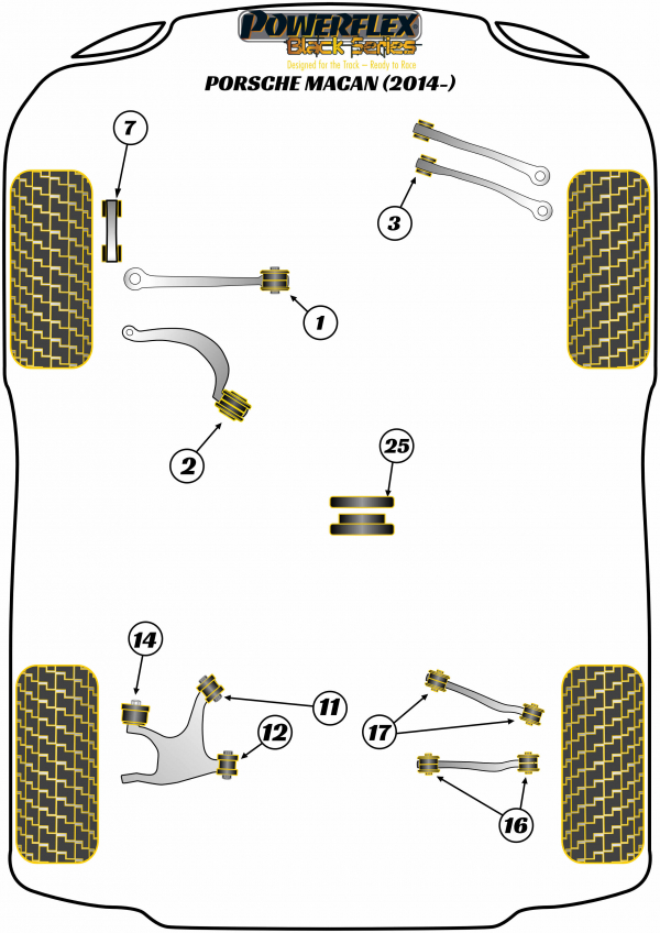Buy Porsche Macan (95B) MK2 2019-2021 Powerflex Polyurethane Bushes ...