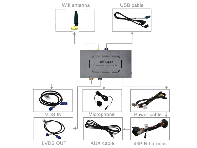 Buy Porsche 991 (911) MK2 2016-2018 Ipod interface | Design 911