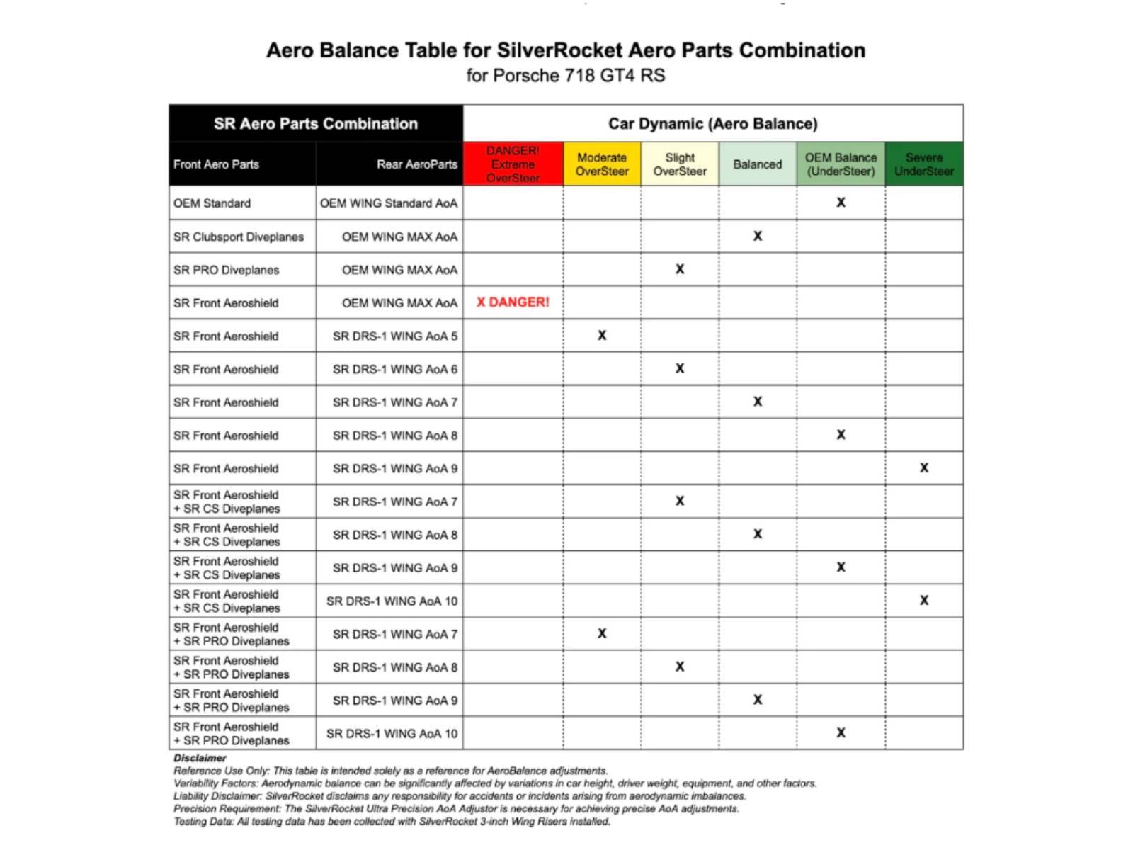 Front lower spoiler undertray carbon fibre. Porsche 718 Cayman GT4 RS ...